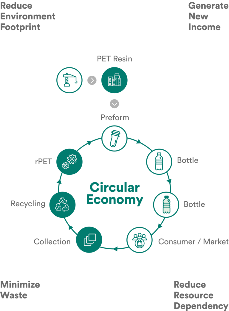 CPC RECYCLE