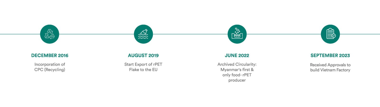 About CPC – CPC RECYCLE