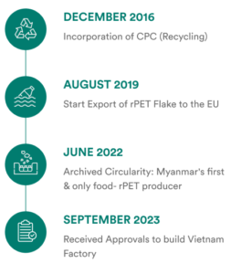 About CPC – CPC RECYCLE